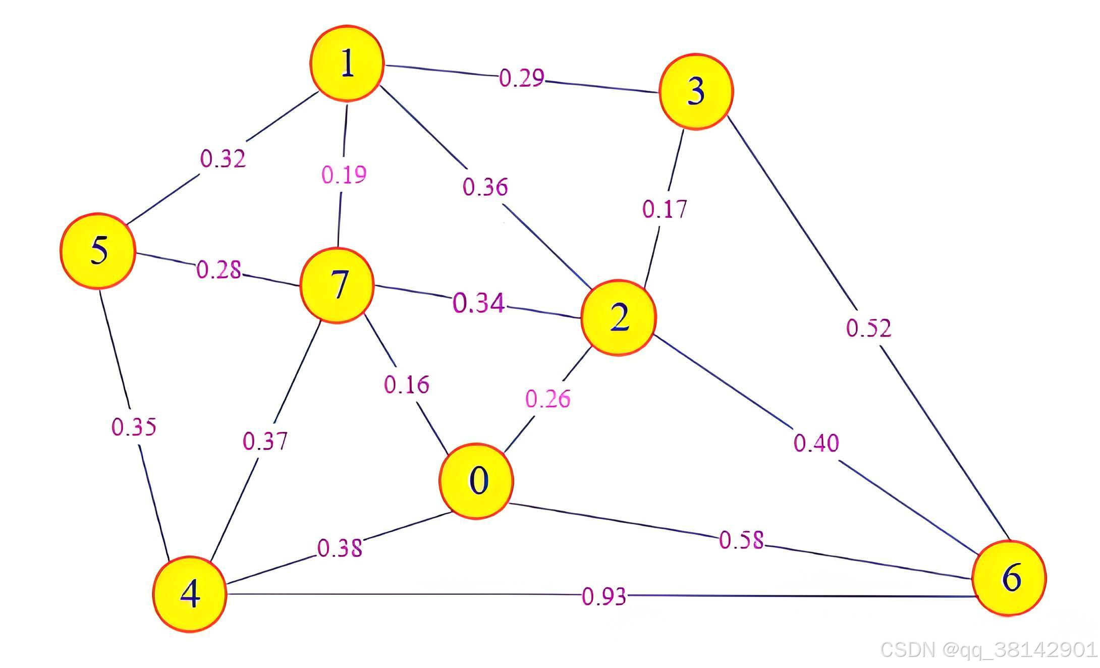 【python库学习】sklearn中的Clustering模块学习_python sklearn.cluster-CSDN博客