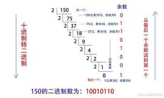 Python 实现基于十进制表示的进制任转实践python10进制转x禁制 Csdn博客