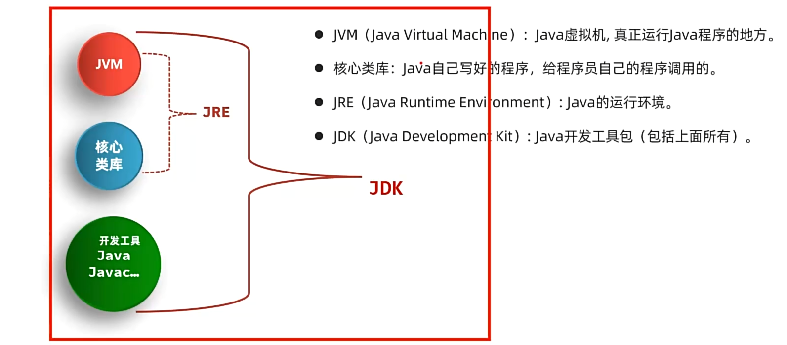 从零开始学Java Day01-1：从安装到运行第一行代码-CSDN博客