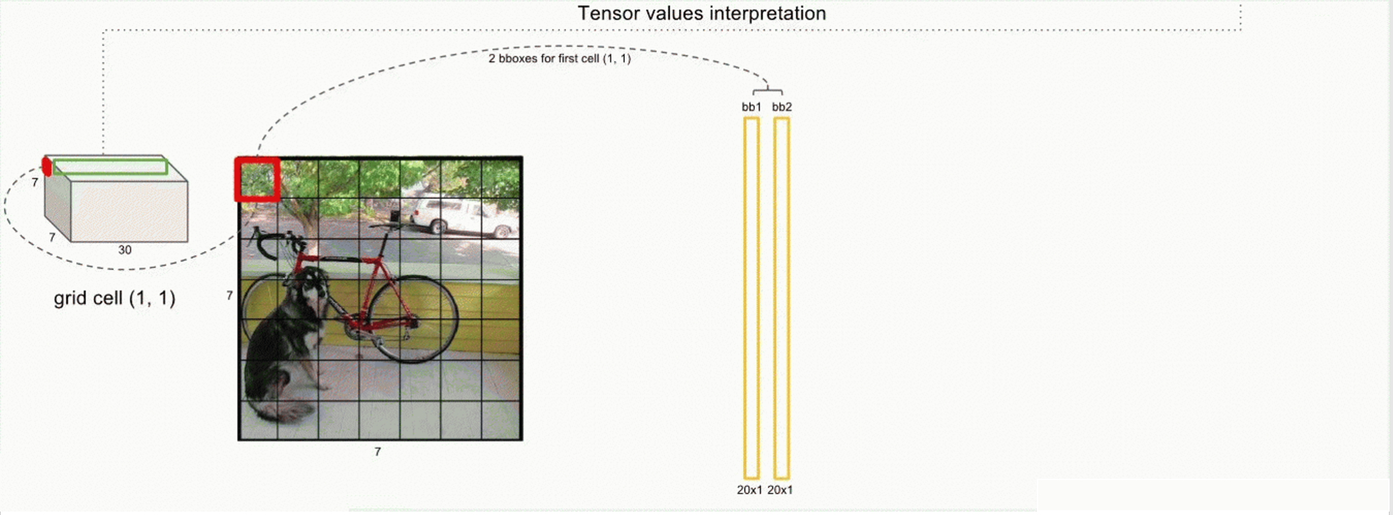 Python----目标检测（《You Only Look Once: Unified, Real-Time Object Detection》、约瑟夫-雷德蒙介绍、YOLOV1的原理与网络 ...