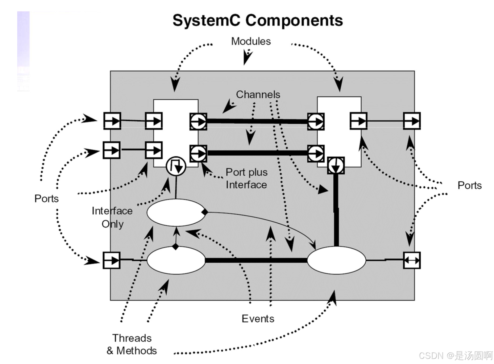 systemc_systemc 开源库有哪些及如何使用-CSDN博客