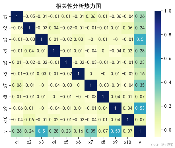 Python实现NOA星雀优化算法优化BP神经网络回归模型项目实战 _bp神经网络回归模型csdn-CSDN博客
