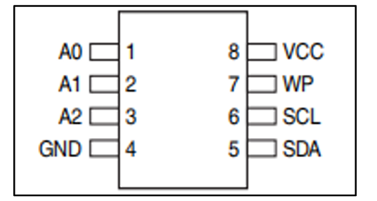 Arduino IDE 开发 ESP32S3 笔记_bps 230400 512000-CSDN博客