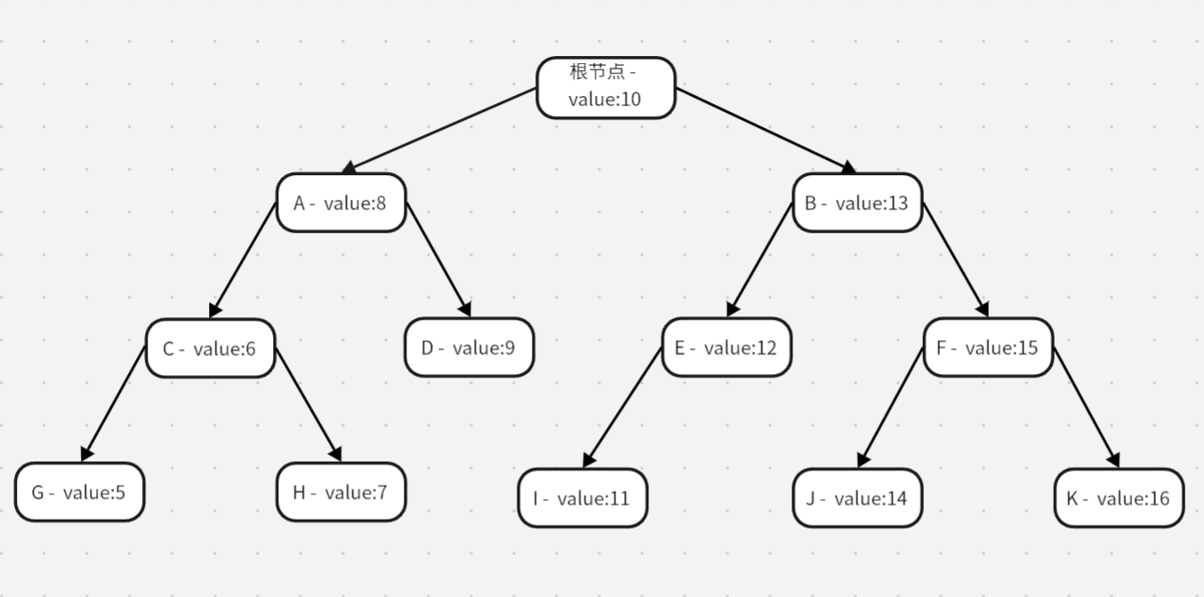 数据结构——二叉搜索树（用java实现）java 创建二叉树的代码 Csdn博客