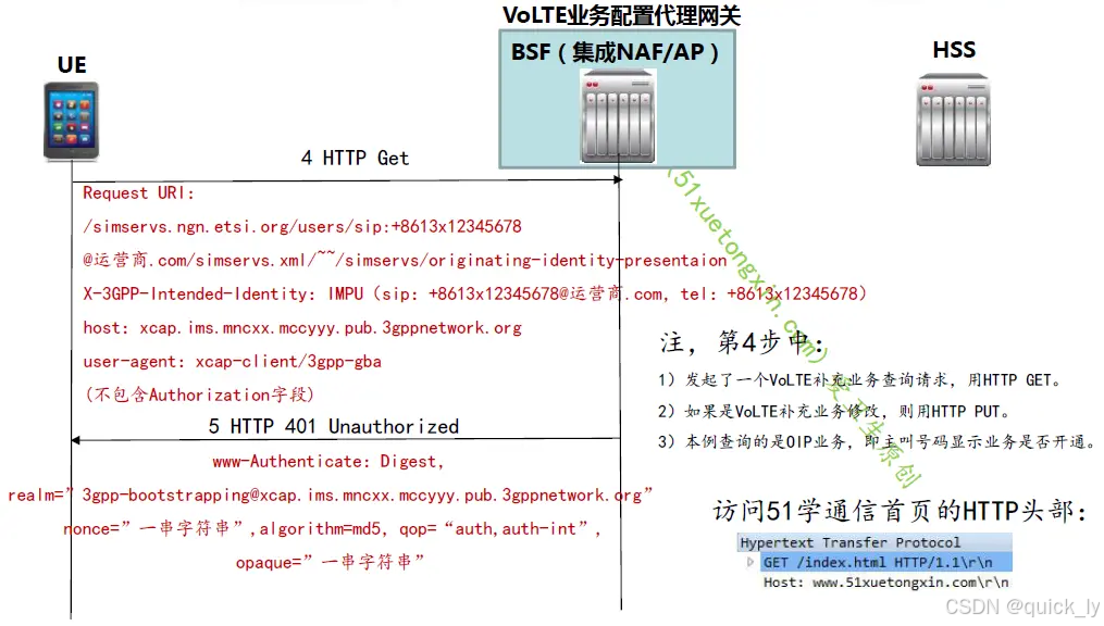 Ut接口原理及XCAP补充业务流程简介_xcap bsf-CSDN博客