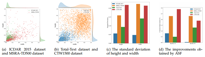 【读点论文】Real-Time Scene Text Detection with Differentiable Binarization and ASF加入多尺度设置，优化了DBnet-CSDN博客