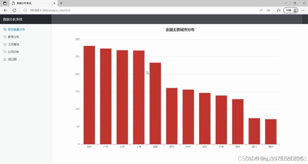 Python招聘数据分析可视化系统爬虫(源码文档)计算机毕业设计 Csdn博客