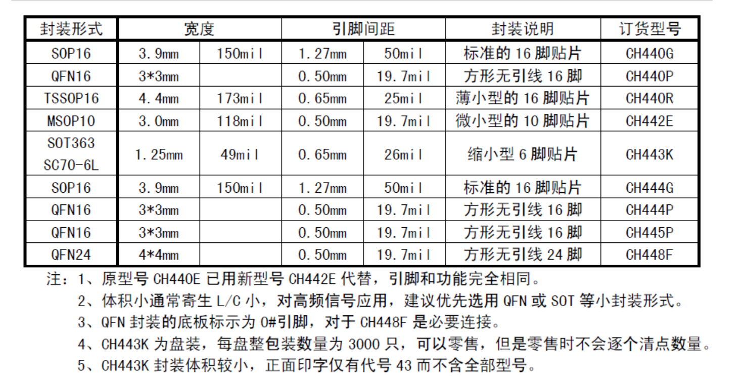 沁恒CH443K CH440G CH442E CH444G CH445P CH448F多路模拟开关芯片-CSDN博客