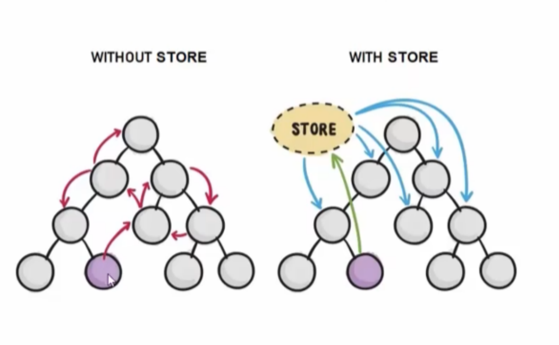 解锁小程序全局状态管理：MobX 状态共享实战指南_mobx-miniprogram-CSDN博客