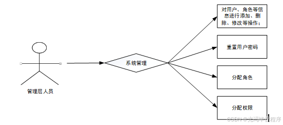 计算机毕业设计springboot影视评论系统 基于spring Boot的影视影评平台开发 Spring Boot驱动的影视评论管理系统设计基于springboot的影评管理系统的e R图