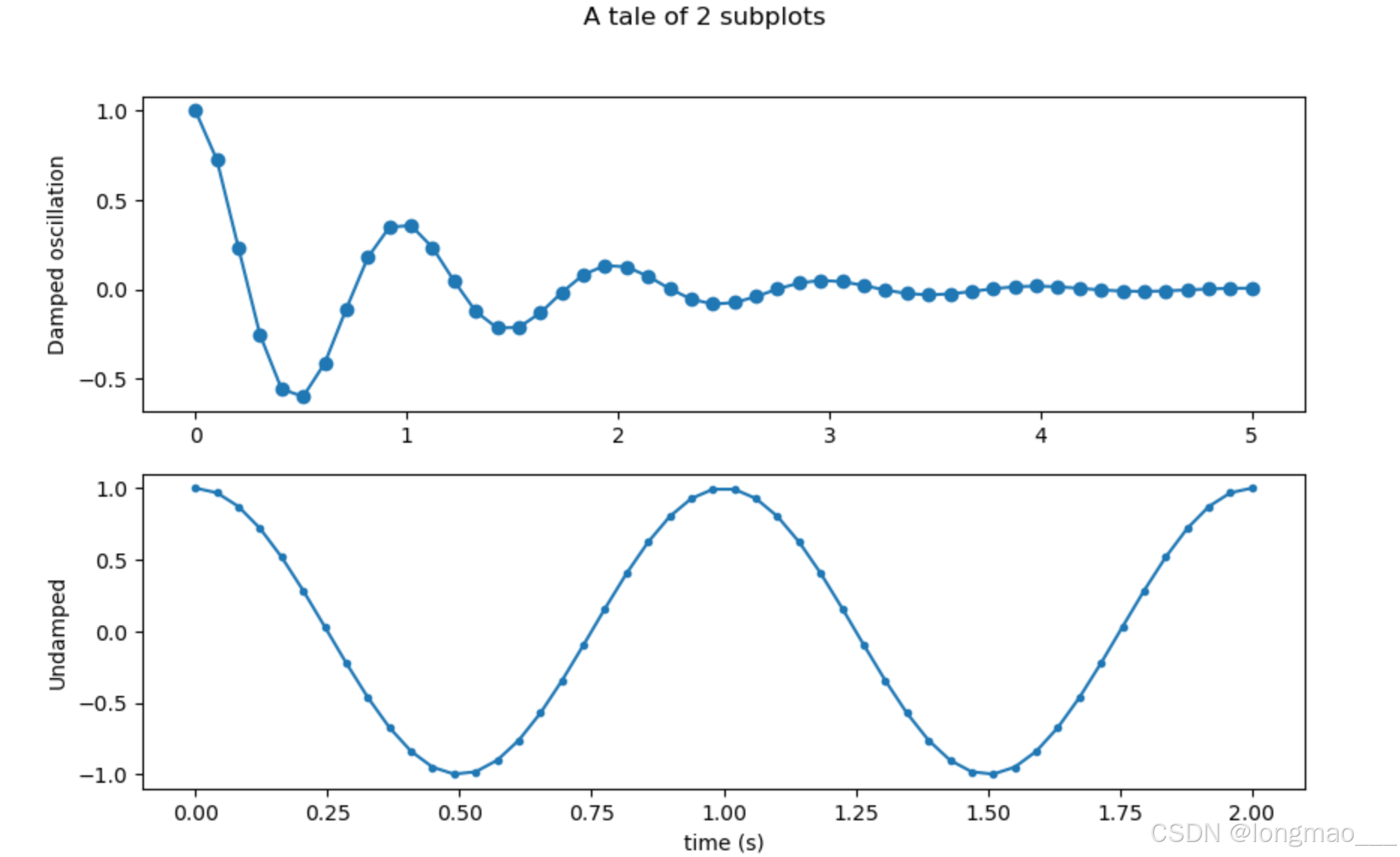 大数据处理与可视化（一） 使用matplotlib库来创建柱状图、折线图和饼图 附示例代码及运行结果import Matplotlibpyplot As Plt 原始数据