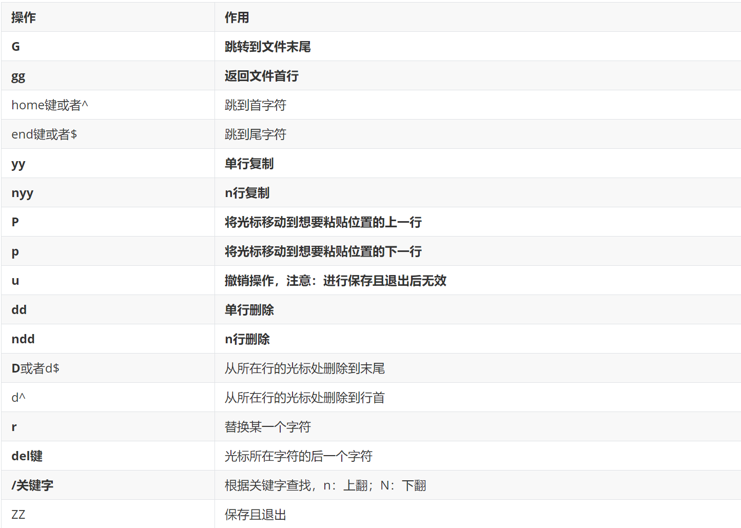 Linux随心记-CSDN博客