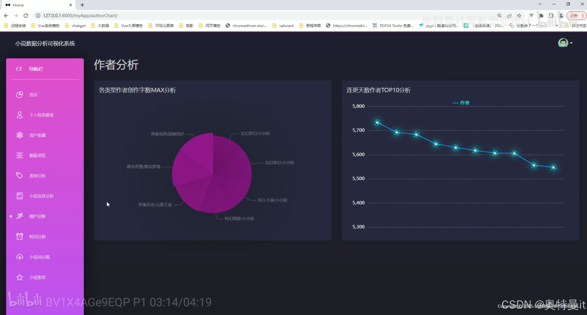 原创【sparkhadoop】基于spark大数据小说数据分析可视化推荐系统（完整系统源码数据库开发笔记详细部署教程虚拟机分布式启动教程）基于spark的小说评论数据分析与可视化