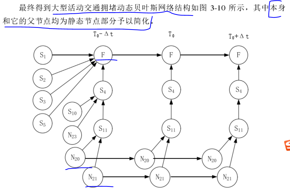 动态贝叶斯 Dynamic Bayesian-CSDN博客