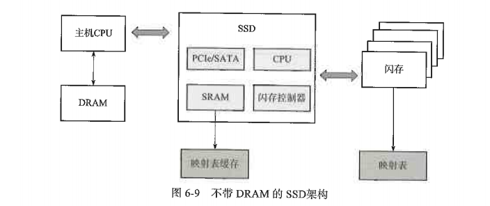 《深入浅出SSD》FTL详解_ssd ftl-CSDN博客