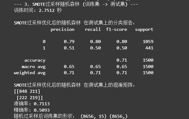 Python训练营打卡 Day13-CSDN博客