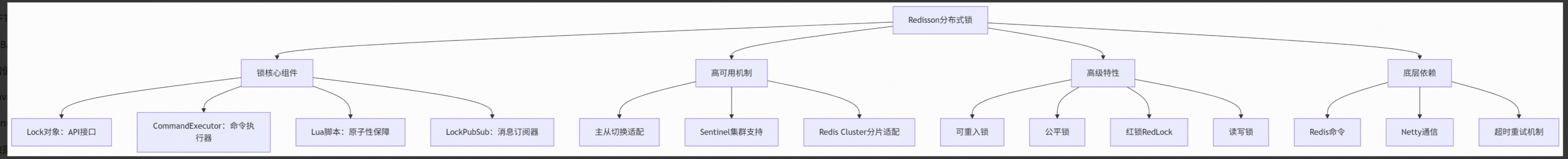 redis：Redisson分布式锁深度解析_redisson 分布式锁核心流程-CSDN博客