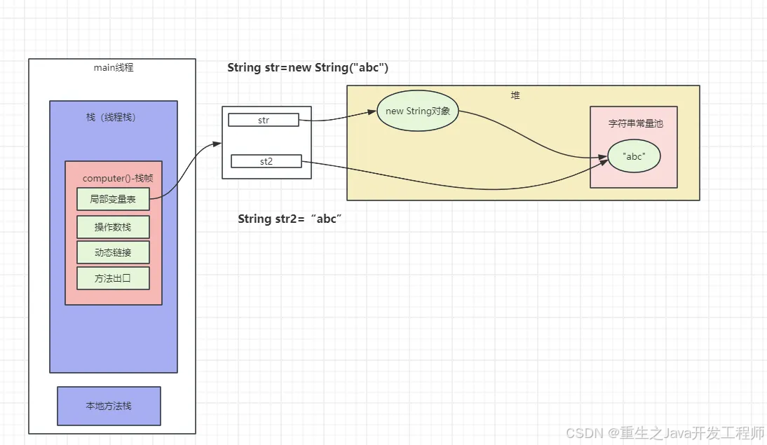 String s=“abc“和new String(“abc“)详细区别_string s = new string("abc")-CSDN博客
