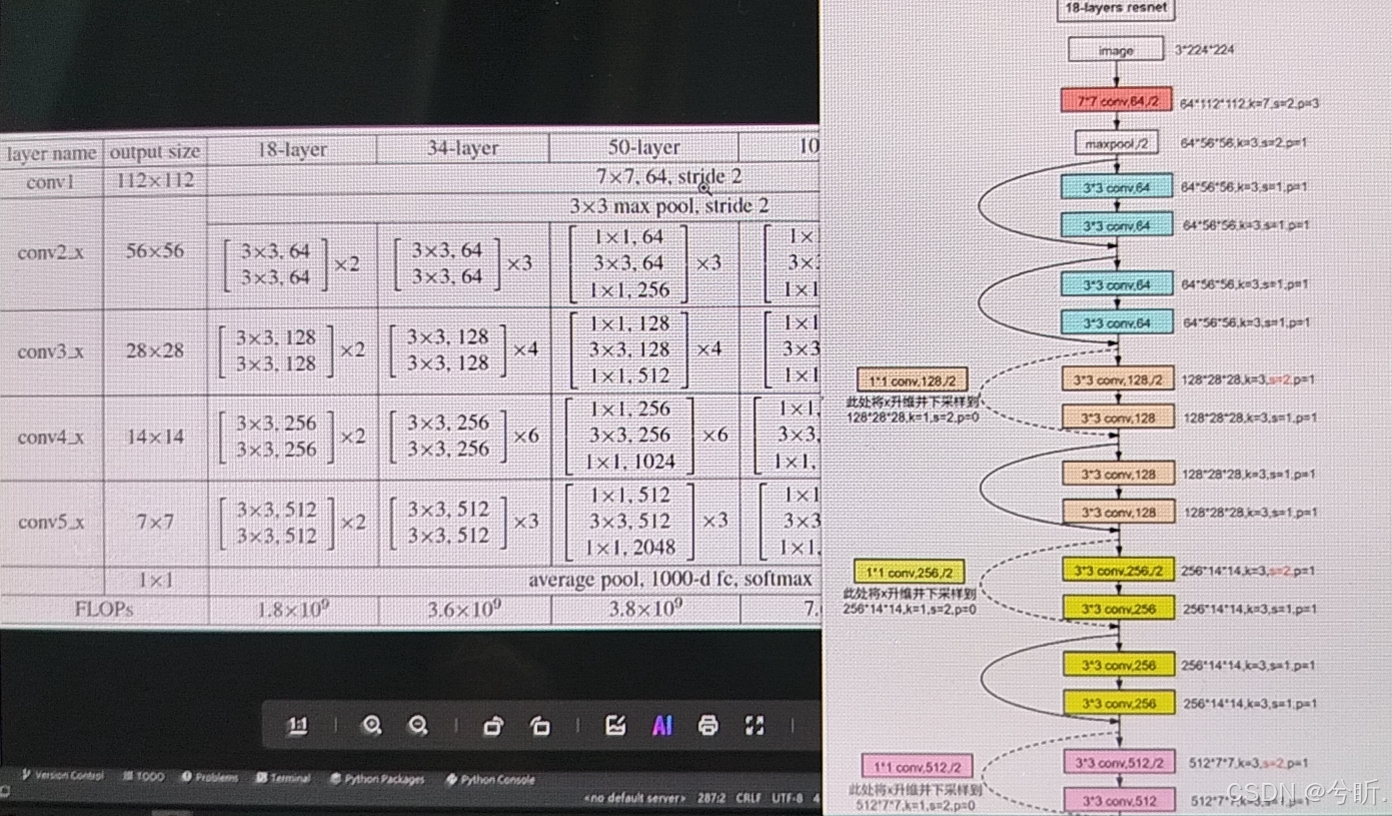Resnet（残差网络）_resnet18的父类-CSDN博客