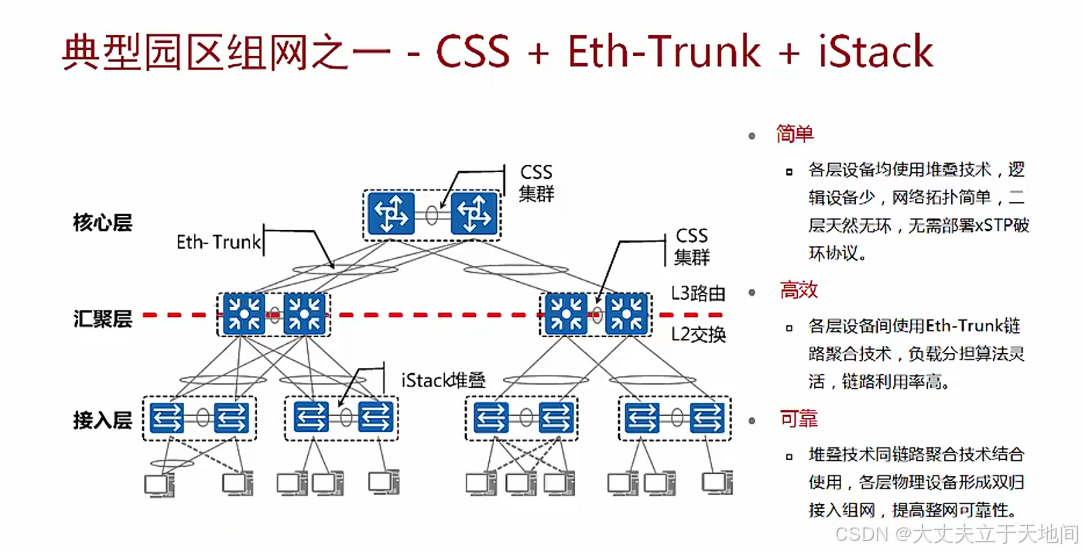 iStack堆叠介绍及配置命令-CSDN博客