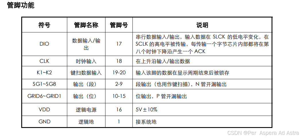 TM1367数码管_tm1637-CSDN博客