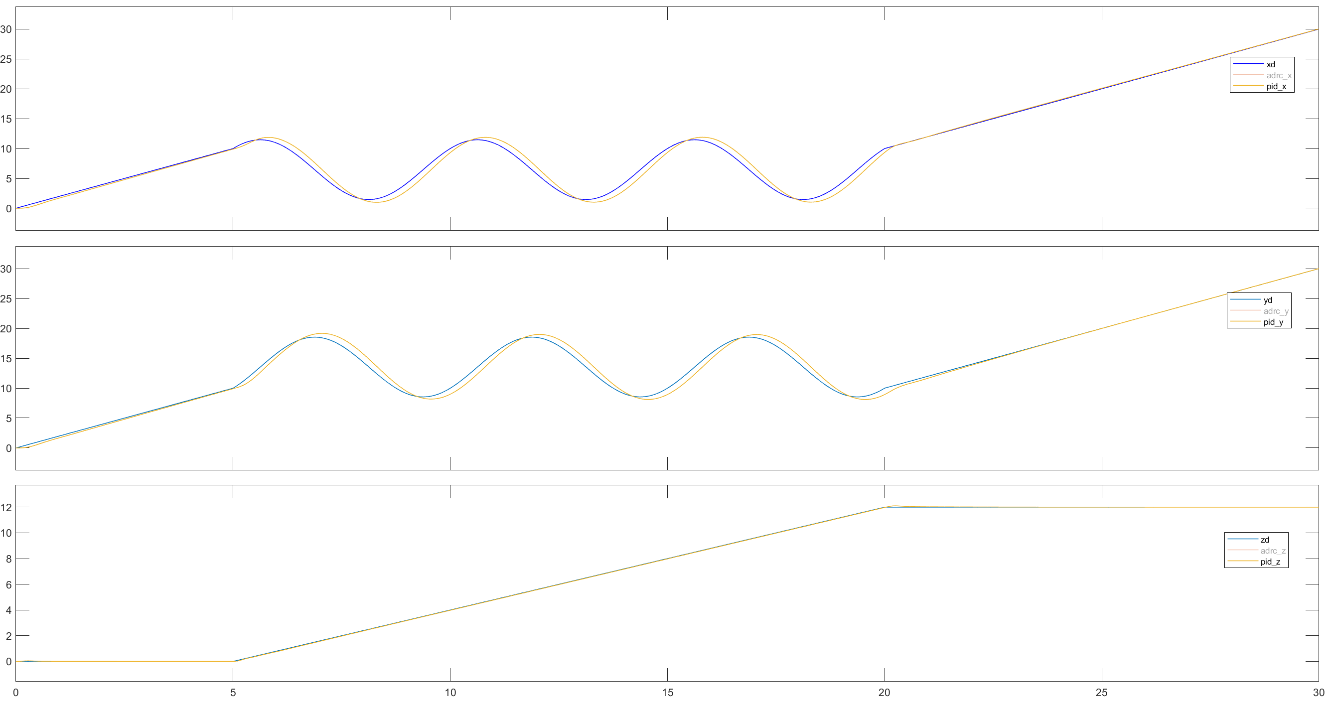 基于PID控制的四旋翼无人机仿真_pid无人机控制系统仿真-CSDN博客