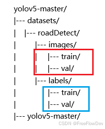 【目标检测】基于YOLO的多任务识别（道路状况）| labelimg标注_yolo多任务-CSDN博客