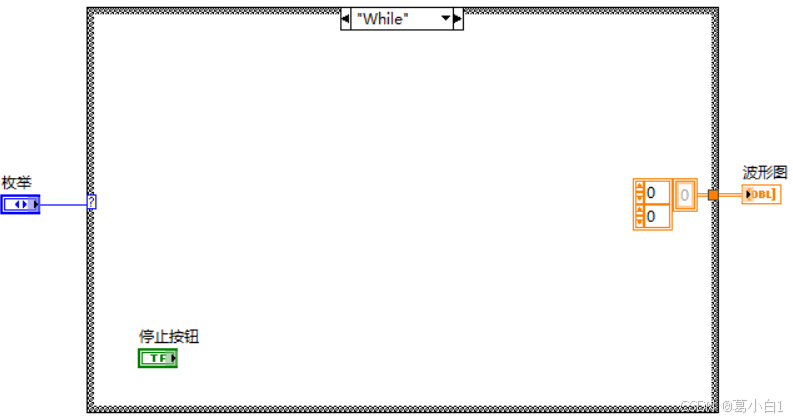 第二天 原来Labview语言结构也挺自然（2.3 循环结构）_labview while循环-CSDN博客