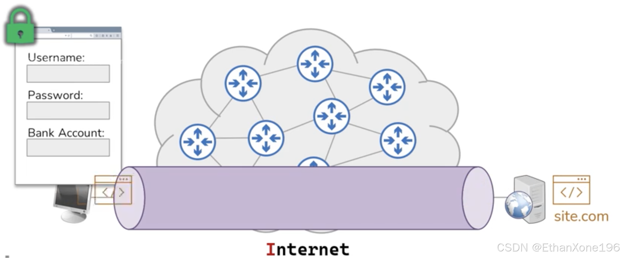 【学习笔记】SSL/TLS浅析_tls ssl-CSDN博客