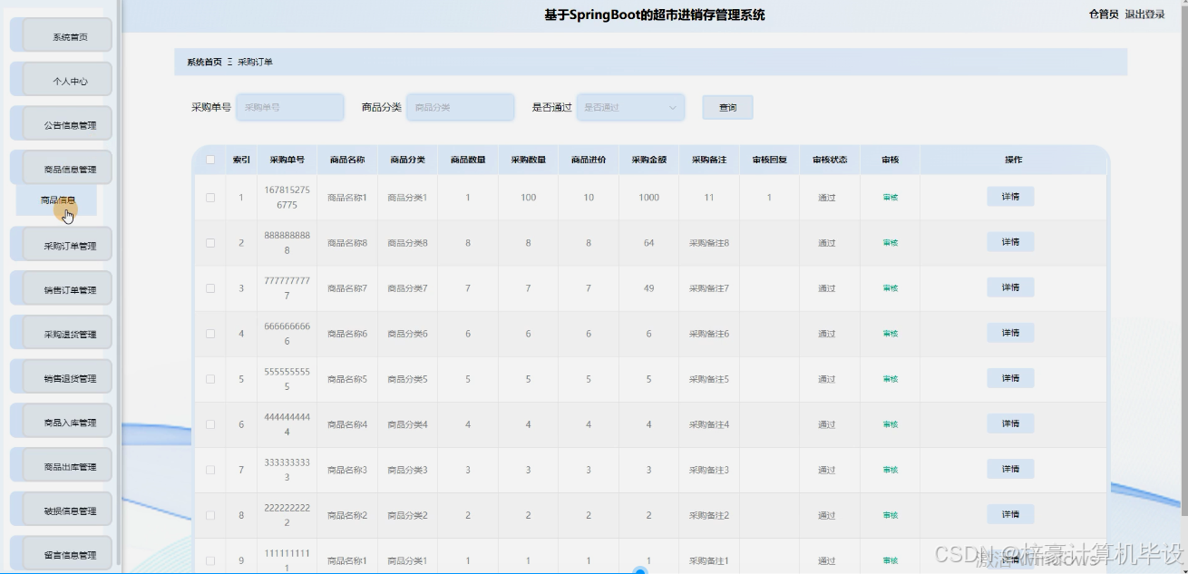 Springbootvue超市进销存管理系统【开题程序论文】 Csdn博客