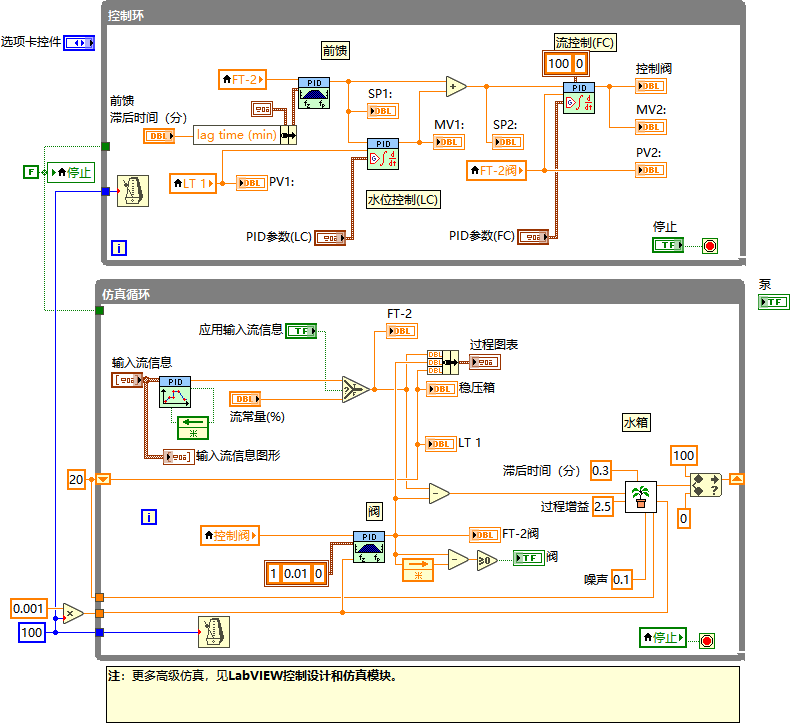 基于labview的多种PID功能设计_labview基于pid控制水压-CSDN博客