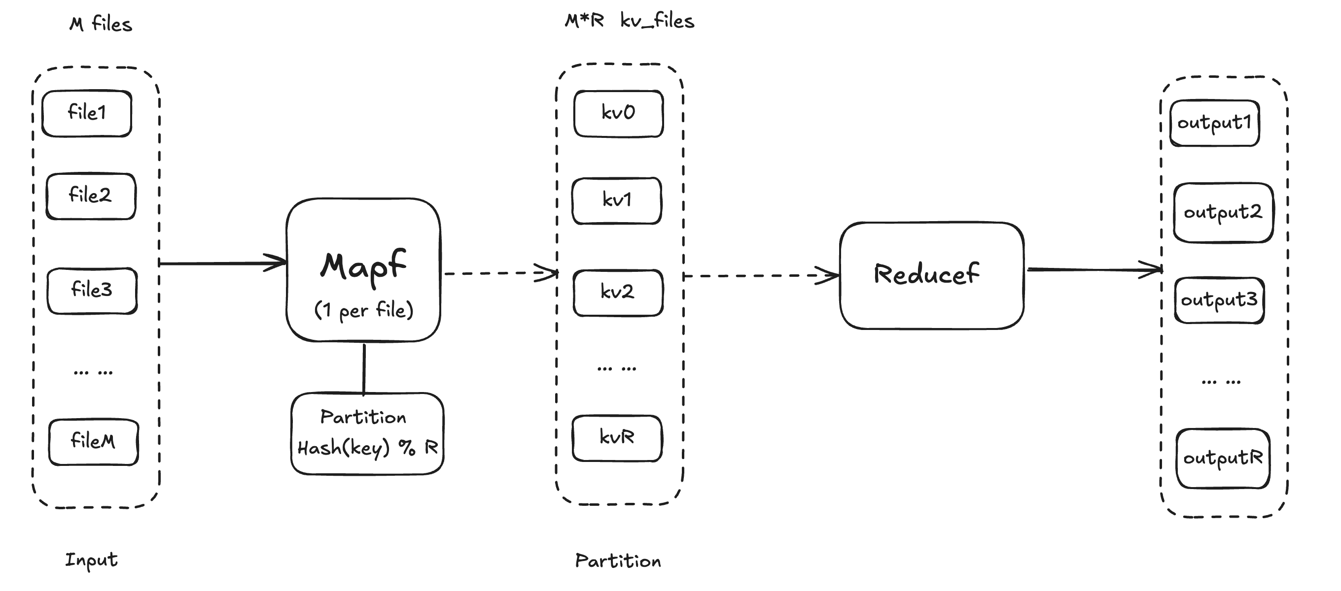 MIT6.5840 25Spring Lab 1: MapReduce_6.5840: distributed systems spring 2025-CSDN博客
