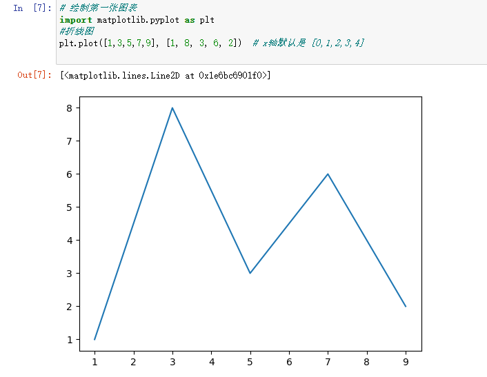 Python：matplotlib数据可视化 Csdn博客