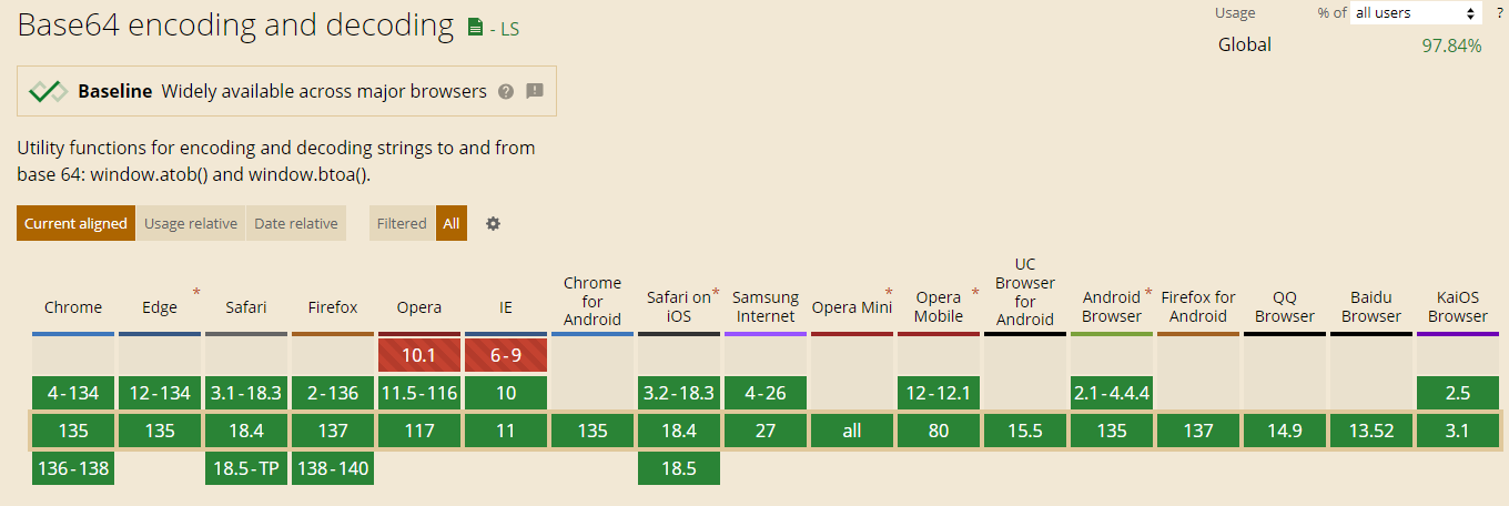 6.6js对base64编码解码_js base64-CSDN博客