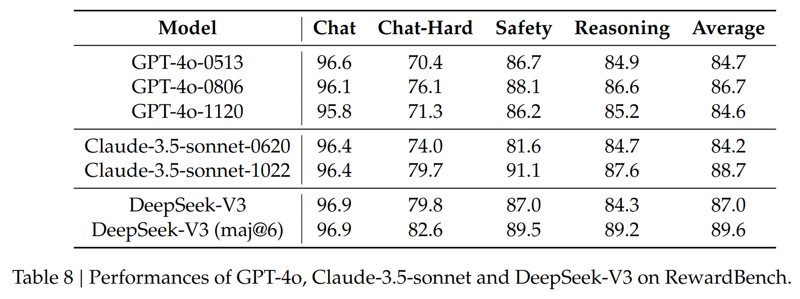 万字详解 DeepSeek-V3 Technical Report-CSDN博客