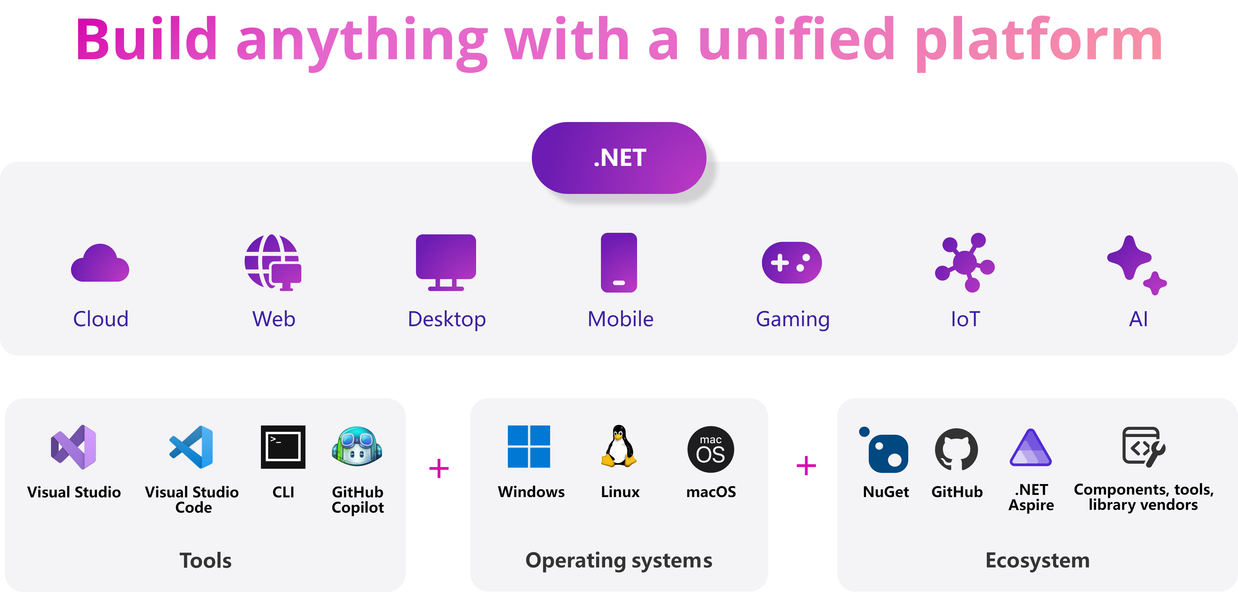 .NET 9 发布了，有哪些令人激动的特性？_net9新特性-CSDN博客