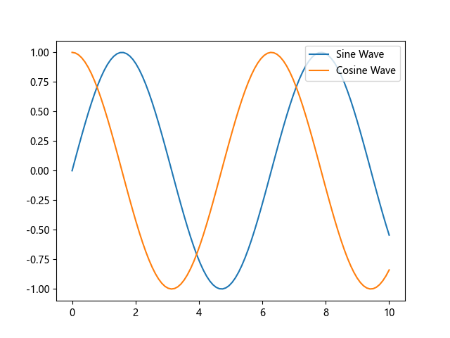 【Matplotlib】plt.legend() 函数：添加图例（Legend）-CSDN博客