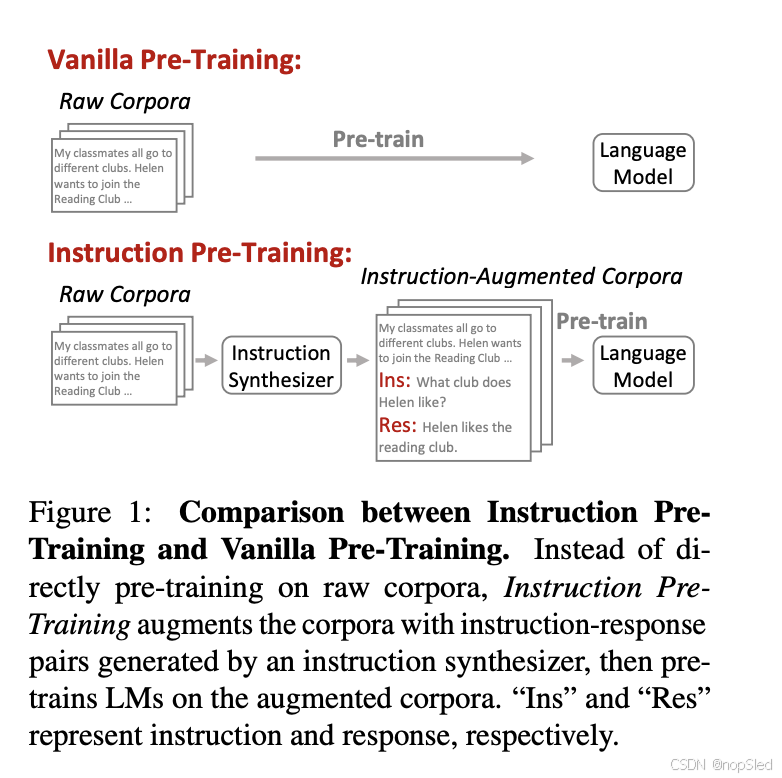 Instruction Pre-Training: Language Models are Supervised Multitask Learners翻译-CSDN博客