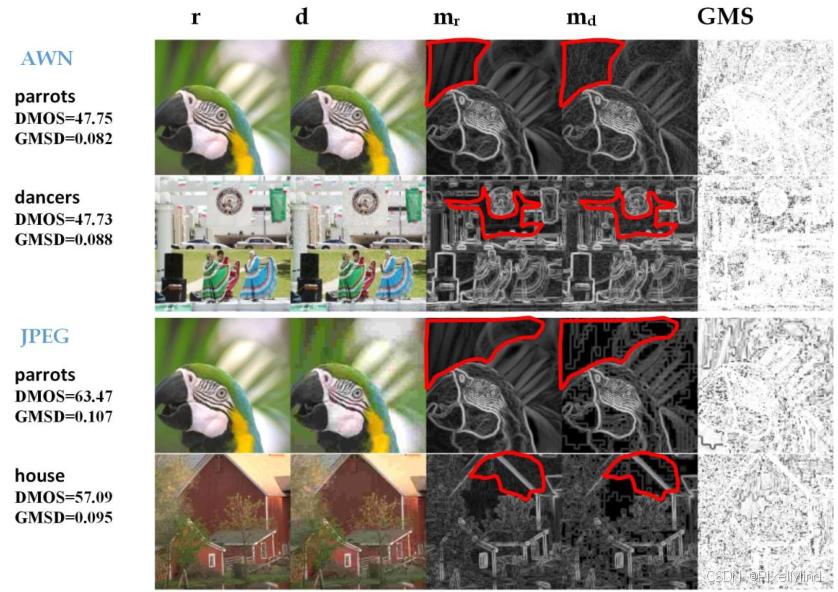 【IQA技术专题】梯度幅值IQA：GMSD-CSDN博客