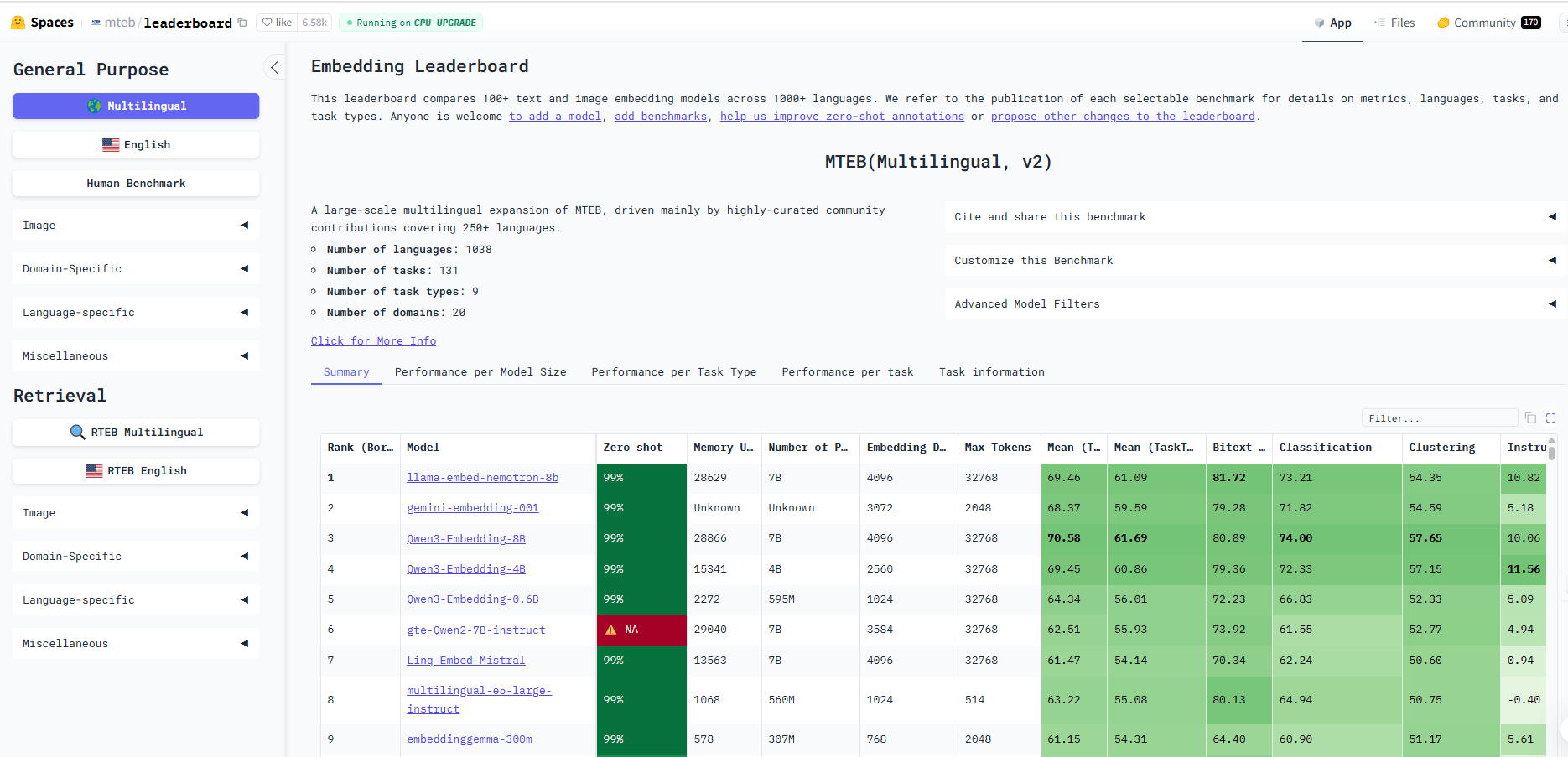 NLP之Leaderboard之MTEB：MTEB(评估和比较不同文本嵌入模型性能的基准测试平台)的简介、界面概述、使用方法、排行榜解读之详细攻略-CSDN博客