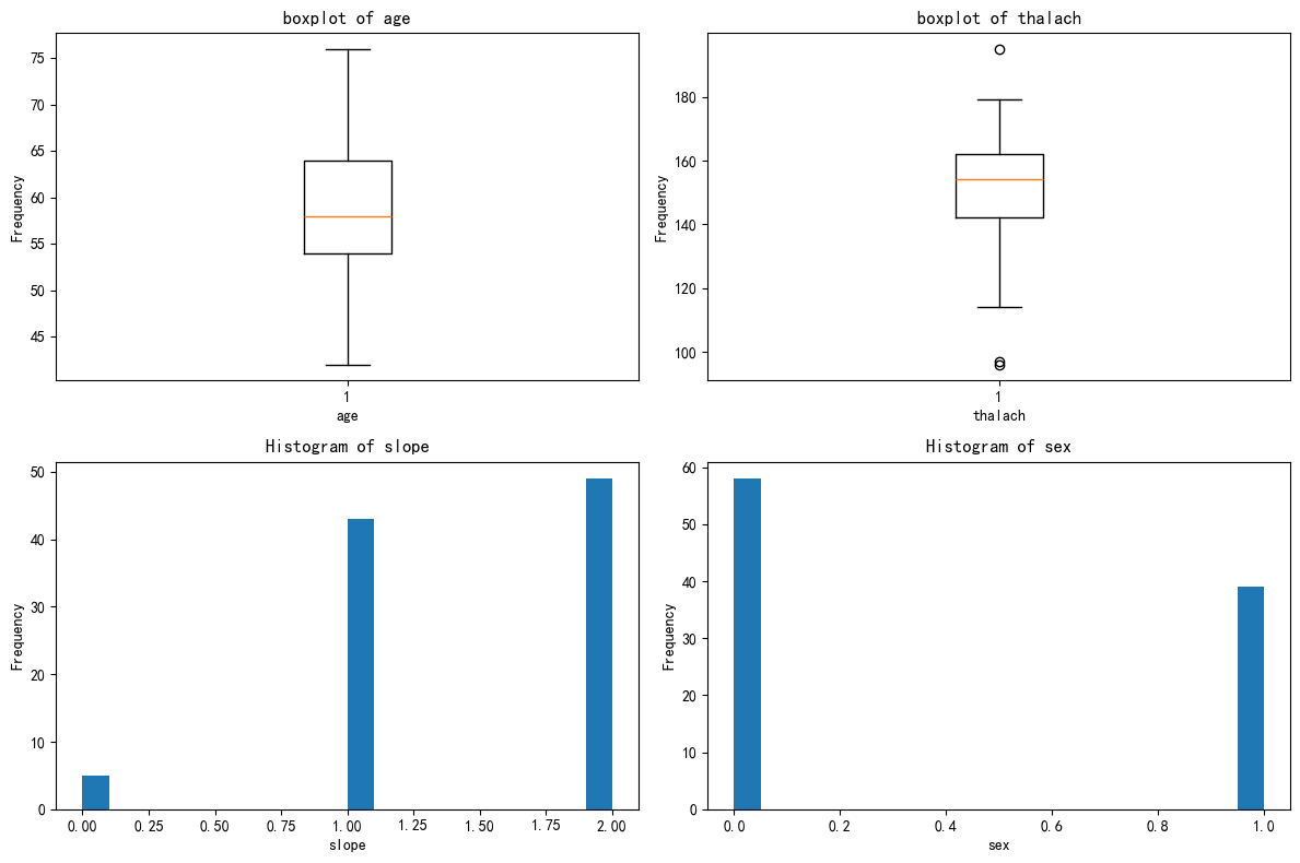 疏老师-python训练营-Day18推断聚类后蔟的类型-CSDN博客