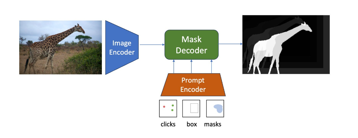 《From SAM to SAM2》SAM2技术解析-顶层-CSDN博客