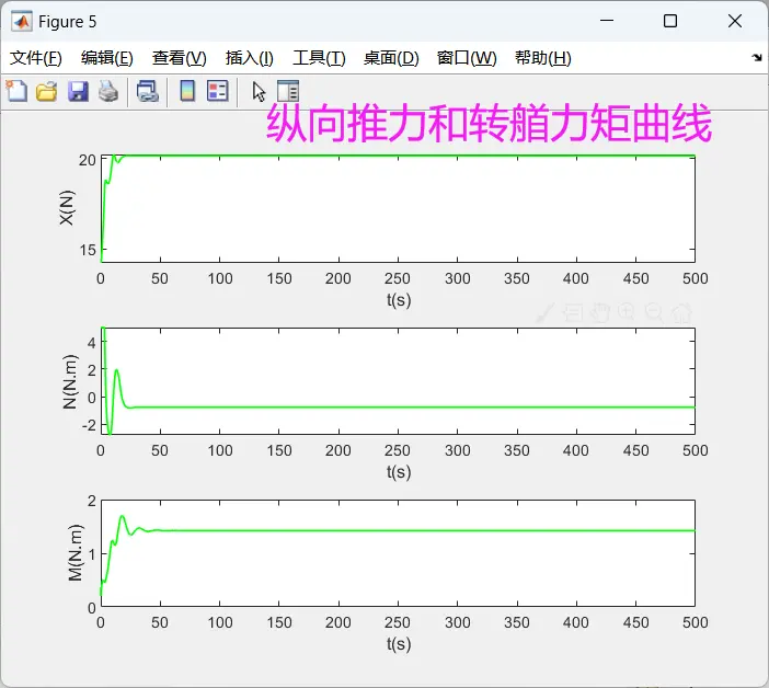 基于LOS算法+反步控制的水下航行器AUV/UUV三维路径跟踪控制研究（Matlab代码实现）-CSDN博客