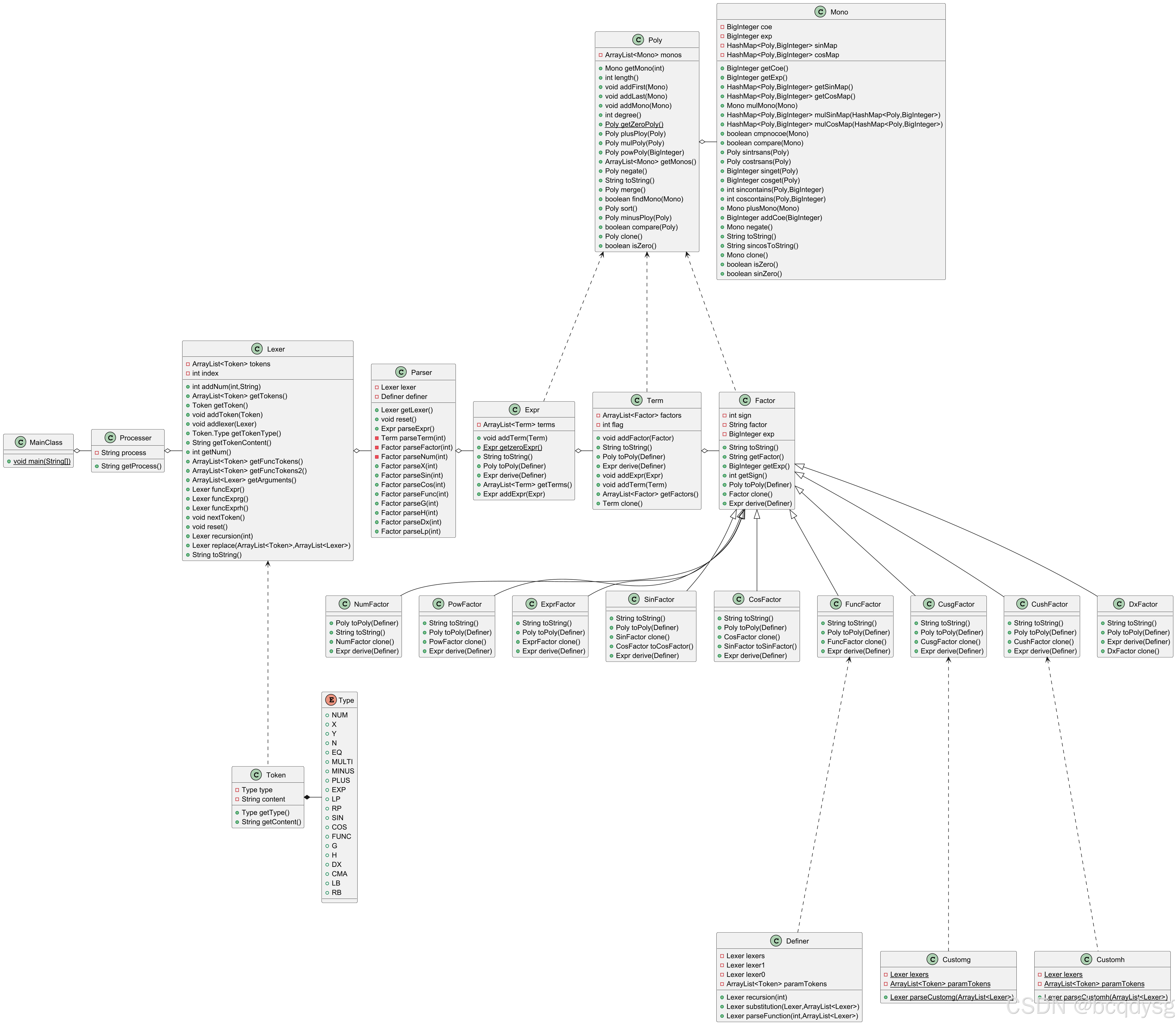 2025-BUAA-OO Unit1 单元总结-CSDN博客