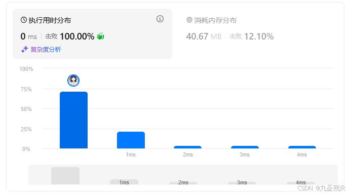 【从零开始的LeetCode-算法】993. 二叉树的堂兄弟节点_堂兄弟节点 993 算法-CSDN博客
