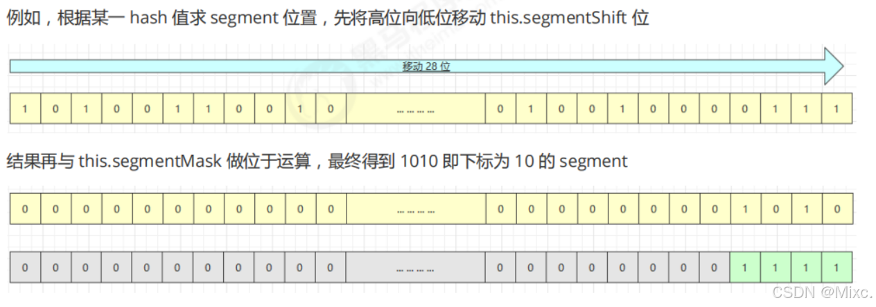 ConcurrentHashMap底层原理（jdk1.7和jdk1.8）_concurrenthashmap原理1.8-CSDN博客