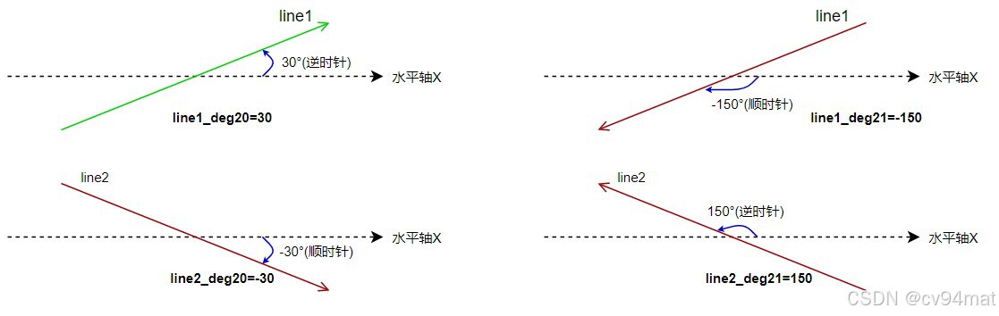 Halcon角度相关算子总结(1)_halcon 角度-CSDN博客
