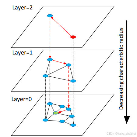 pgvector、FAISS、pipecone等向量数据库实践_error: column does not have dimensions-CSDN博客