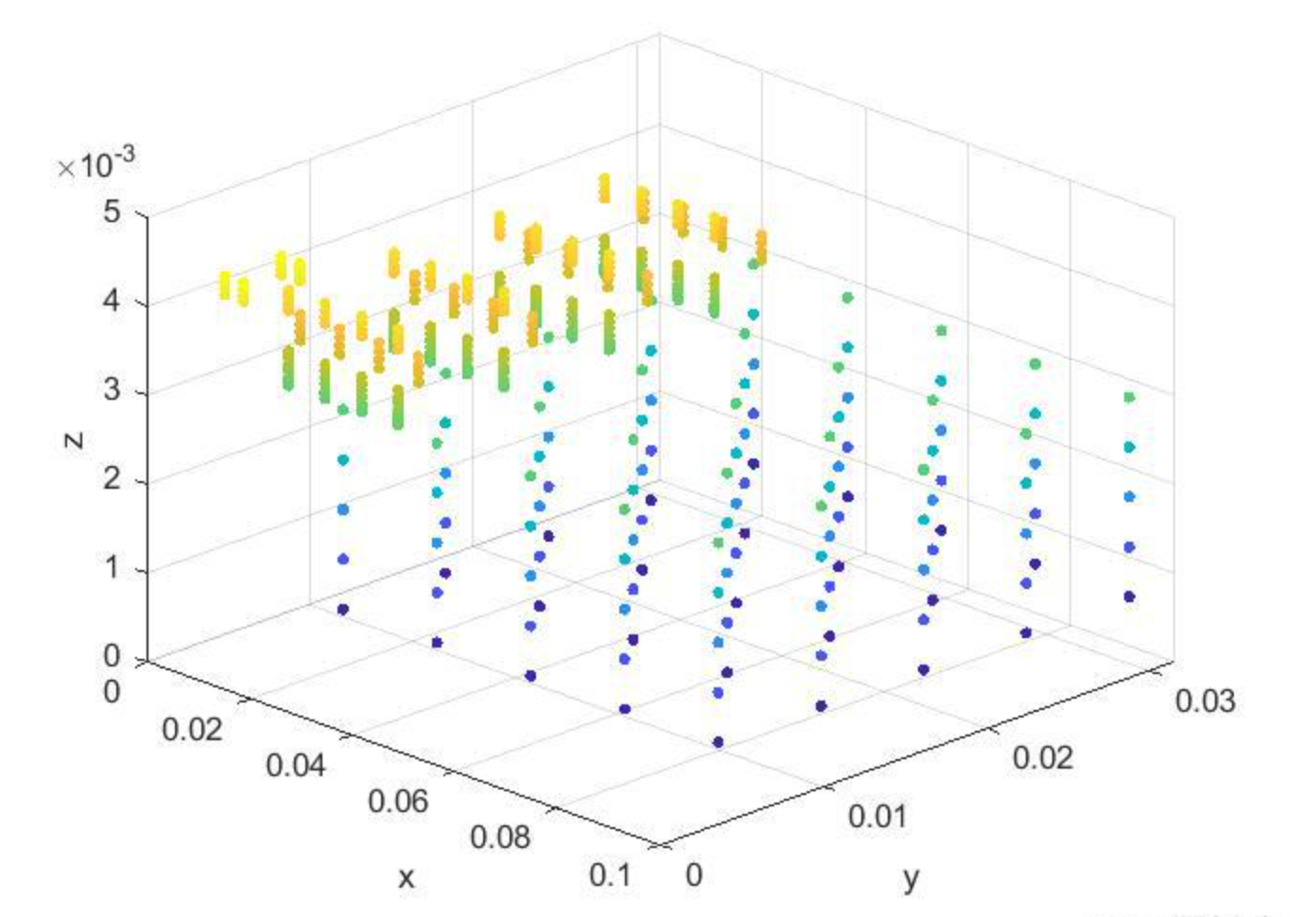 【电热数值计算】基于matlab IGBT有限元电热数值计算分析研究（Matlab代码实现）-CSDN博客