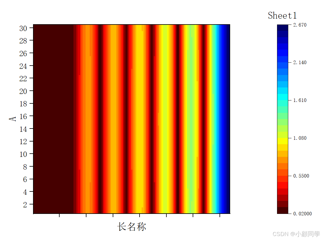 Origin画图——电场图(E,对比等高线图与热图效果)_origin怎么画电场图-CSDN博客